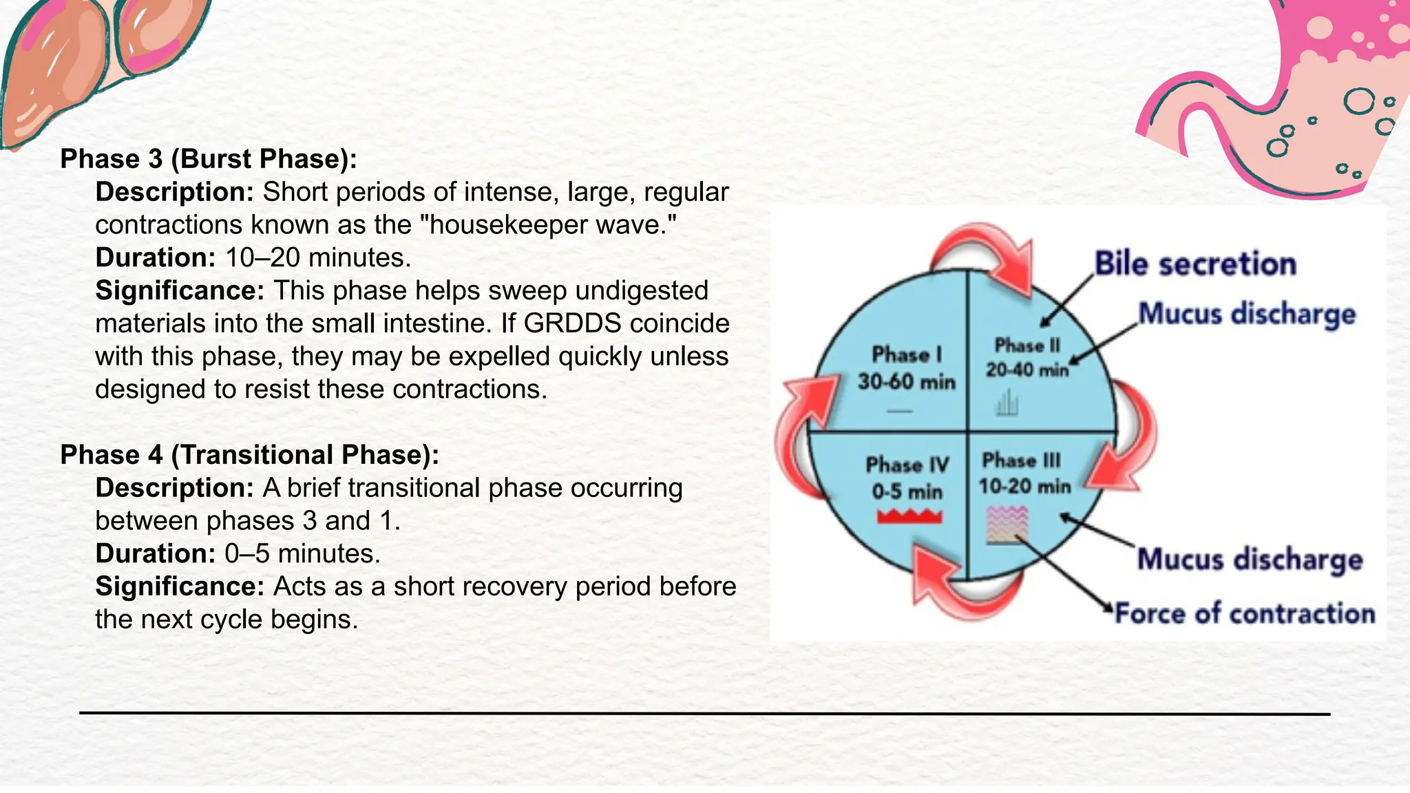 Gastro retentive drug delivery system (GRDDS) | PPTX