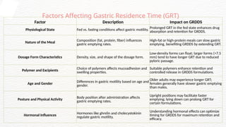 Gastro retentive drug delivery system (GRDDS) | PPTX