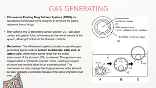 Gastro retentive drug delivery system (GRDDS) | PPTX