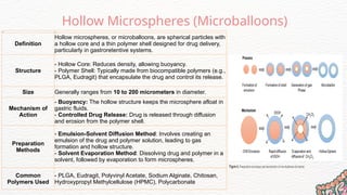 Gastro retentive drug delivery system (GRDDS) | PPTX