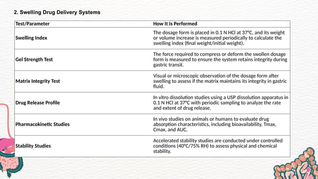 Gastro retentive drug delivery system (GRDDS) | PPTX | Digestive ...