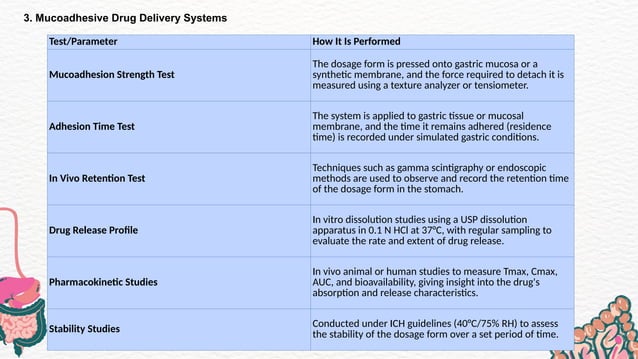 Gastro retentive drug delivery system (GRDDS) | PPTX | Digestive ...