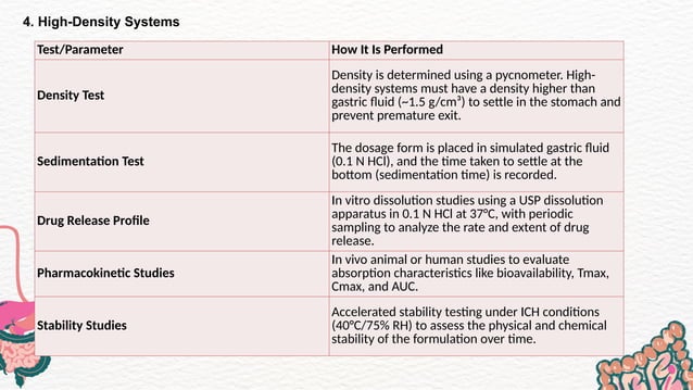 Gastro retentive drug delivery system (GRDDS) | PPTX | Digestive ...