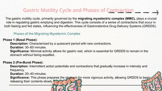 Gastro retentive drug delivery system (GRDDS) | PPTX