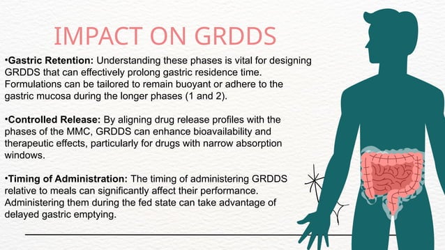 Gastro retentive drug delivery system (GRDDS) | PPTX | Digestive ...