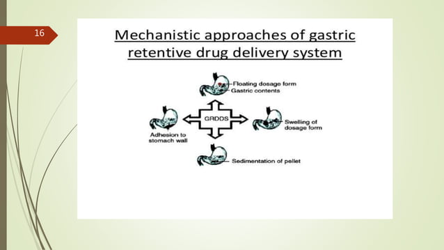 GRDDS-Modulation to GI transit time,Approach to extend GI transit time ...