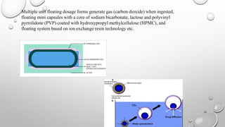 Gastro retentive drug delivery system | PPTX