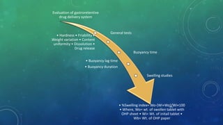 Gastro retentive drug delivery system | PPTX