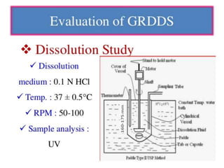 Grdds ppt | PPTX