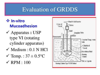 Grdds ppt | PPTX