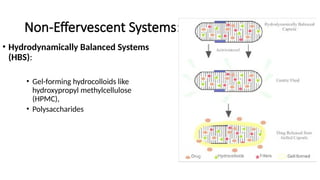 Gastro retention drig delivery system pptx | PPT