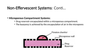 Gastro retention drig delivery system pptx | PPT