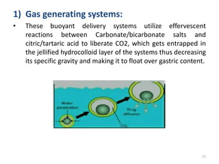 gastro rententive drug delivery | PPT