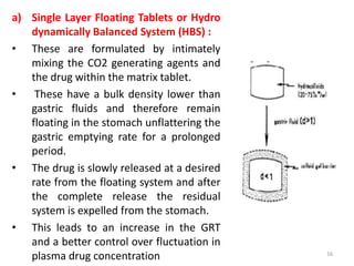 gastro rententive drug delivery | PPTX