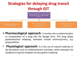 gastro rententive drug delivery | PPT