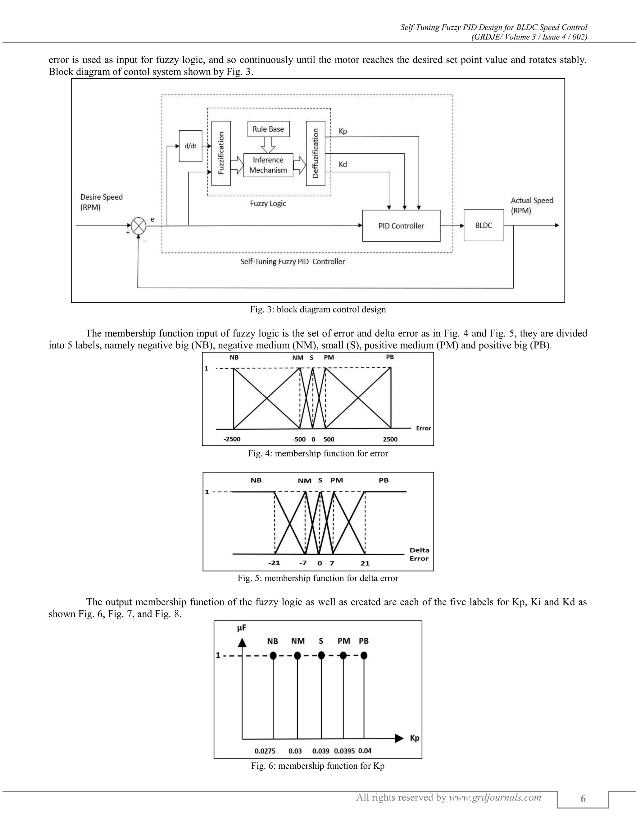 Self-Tuning Fuzzy PID Design for BLDC Speed Control | PDF