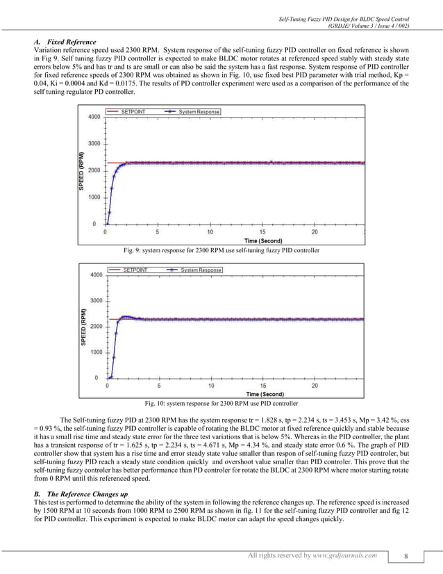 Self-Tuning Fuzzy PID Design for BLDC Speed Control | PDF