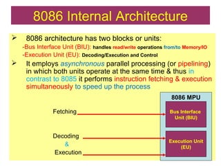 8086 | PPT