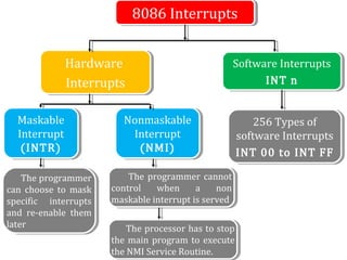 8086 | PPT
