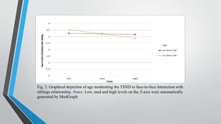 Grds international conference on social science (2) | PPT