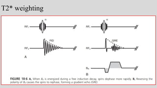 MRI Gradient Recalled Echo Pulse Sequence | PPTX