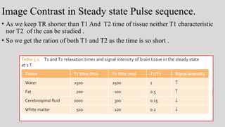 MRI Gradient Recalled Echo Pulse Sequence | PPTX