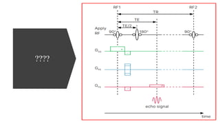 MRI Gradient Recalled Echo Pulse Sequence | PPTX