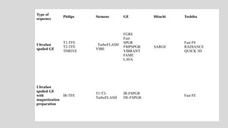 MRI Gradient Recalled Echo Pulse Sequence | PPTX