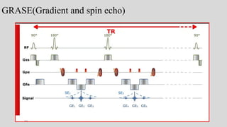 MRI Gradient Recalled Echo Pulse Sequence | PPTX