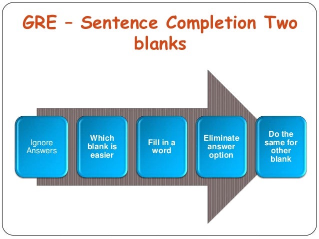What Does GRE Stand For?