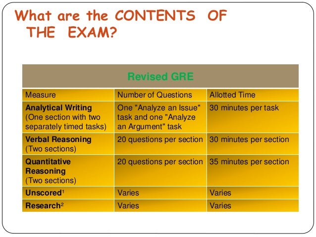 What Does GRE Stand For?