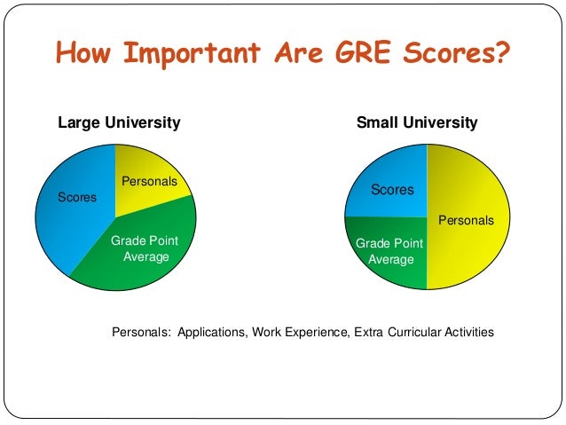 What Does GRE Stand For?