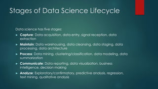 INTRODUCTION TO DATA SCIENCE -CONCEPTS.pptx