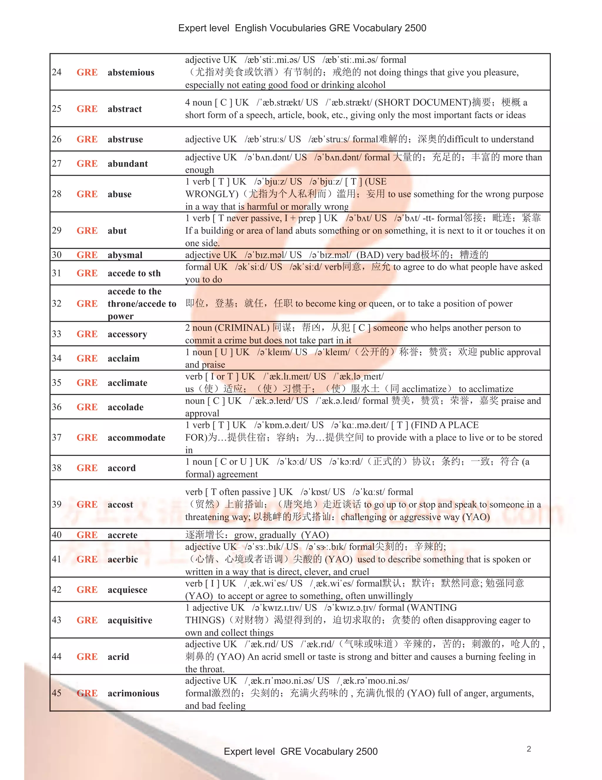 GRE English Vocabulary 2500 分级英语词汇GRE- 大师级必胜GRE词汇 | PDF