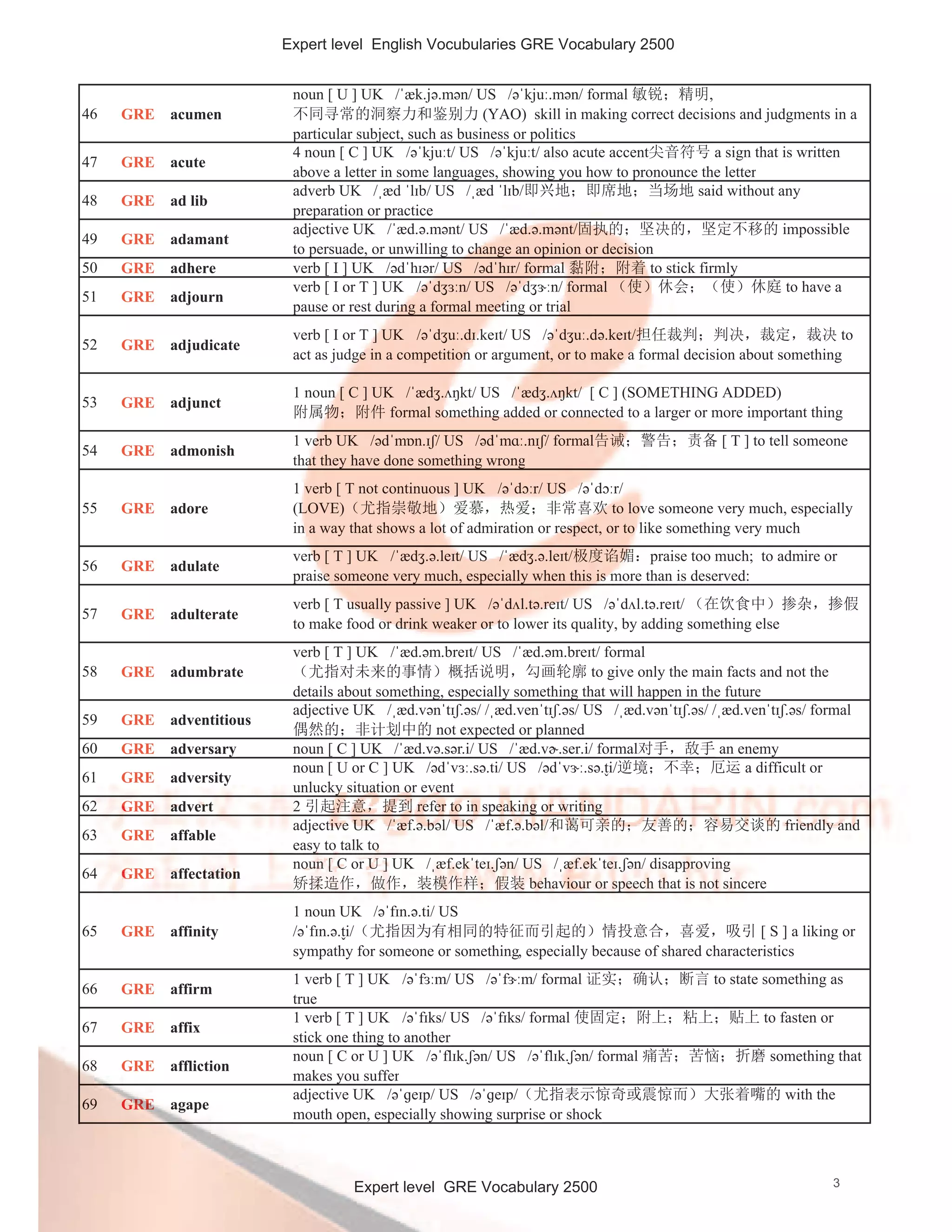GRE English Vocabulary 2500 分级英语词汇GRE- 大师级必胜GRE词汇 | PDF