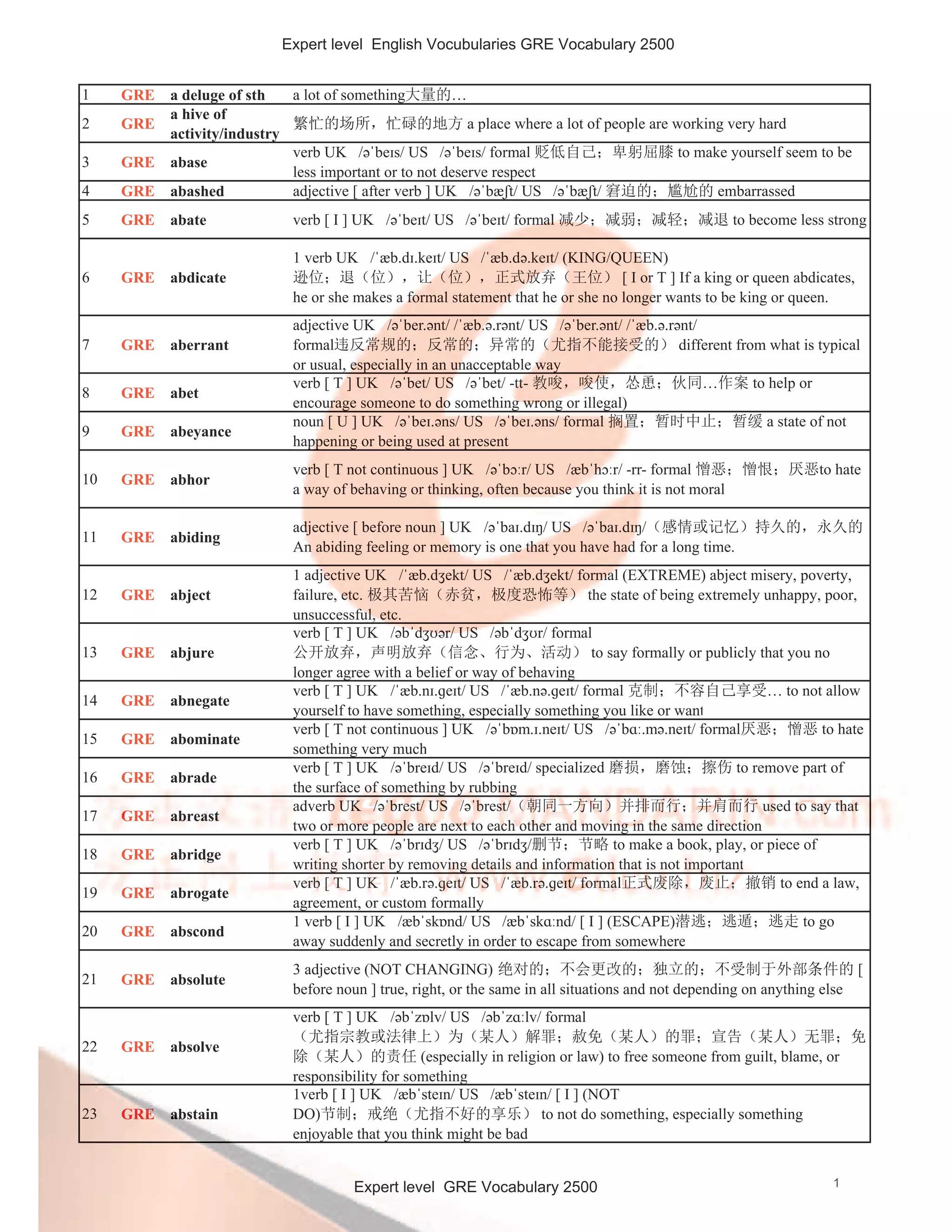 GRE English Vocabulary 2500 分级英语词汇GRE- 大师级必胜GRE词汇 | PDF