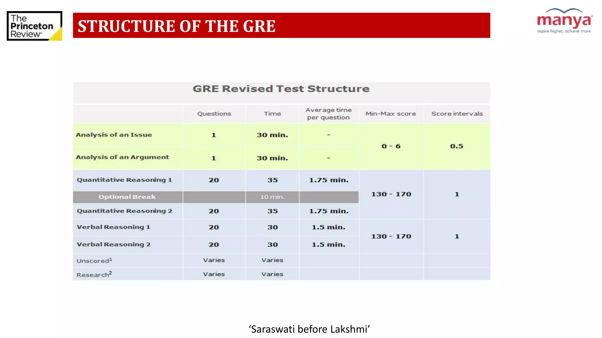What does a score of 320 on the GRE mean? www.manyagroup.com