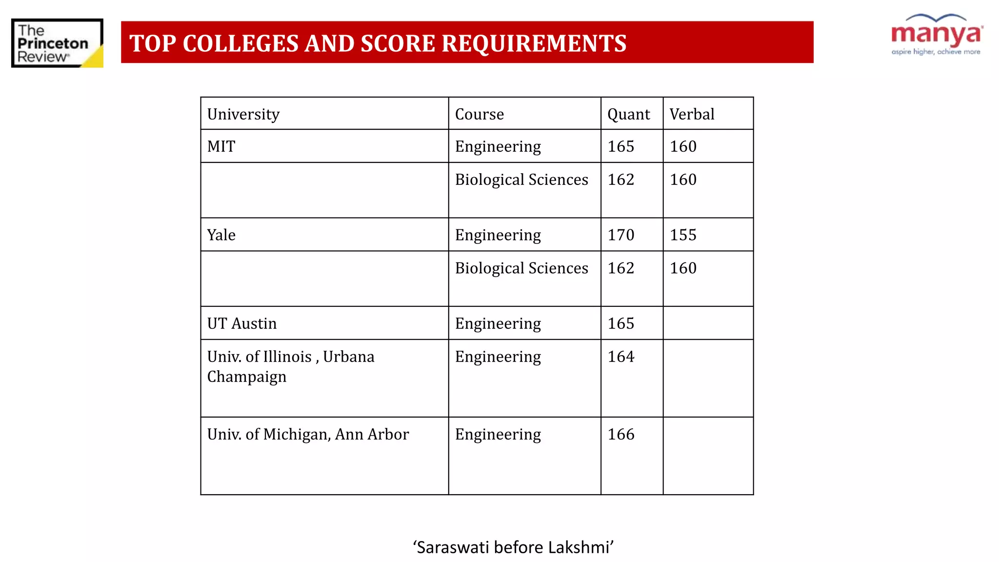 What does a score of 320 on the GRE mean? www.manyagroup.com