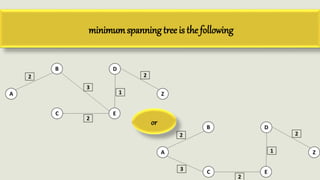 Grady approach prim's spanning tree | PPTX | Technology & Computing