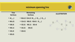 Grady approach prim's spanning tree | PPTX | Technology & Computing