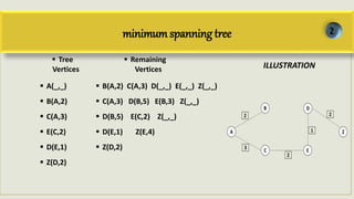 Grady approach prim's spanning tree | PPTX | Technology & Computing