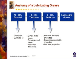 grease-overview-amp-application-presentation.pdf