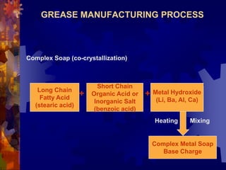 grease-overview-amp-application-presentation.pdf