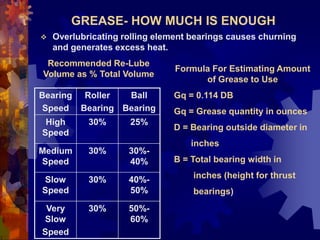 grease-overview-amp-application-presentation.pdf
