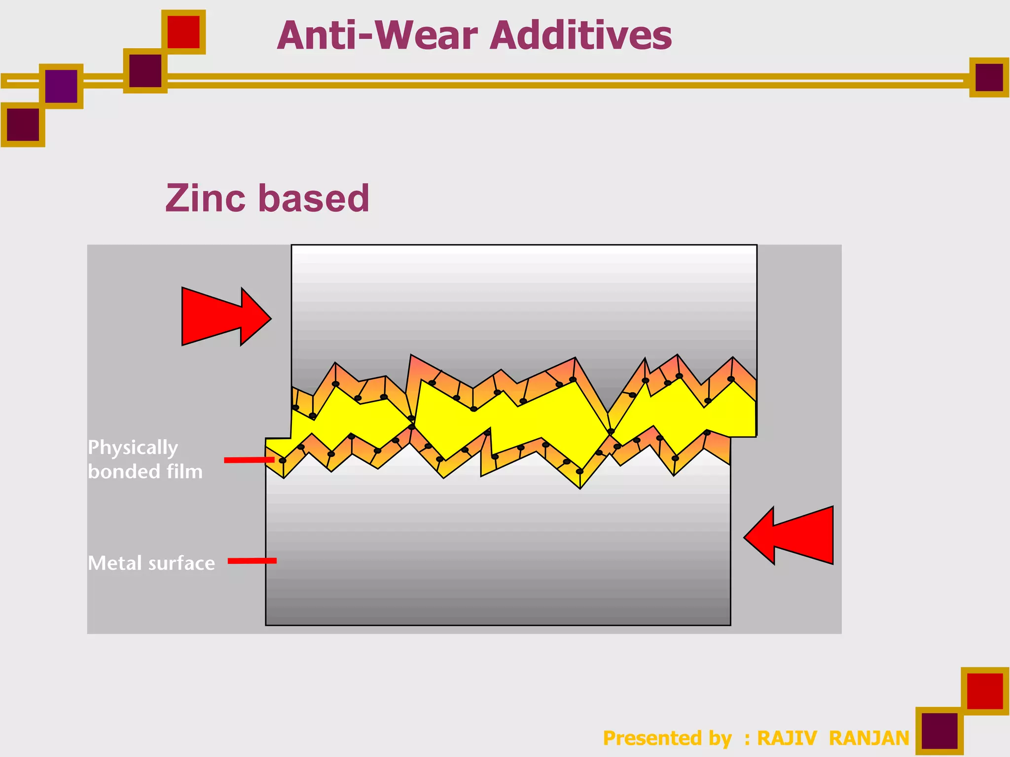 Grease product knowledge | PDF