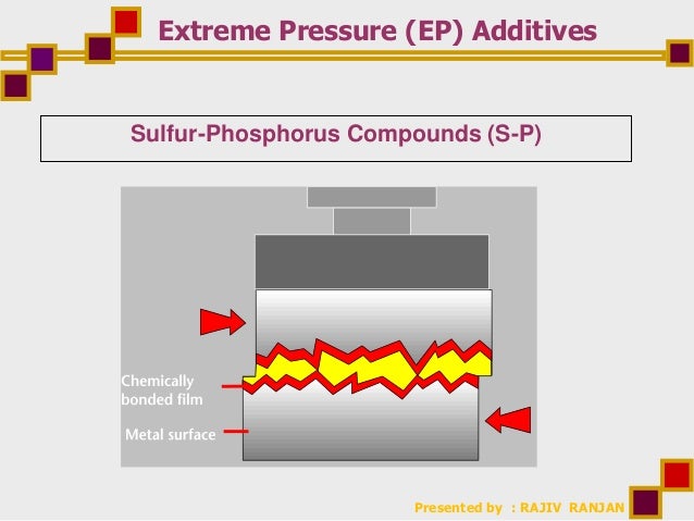 Grease product knowledge