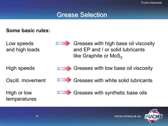 Grease basic knowledge_nk0906 | PDF | Home Appliances | Home & Garden
