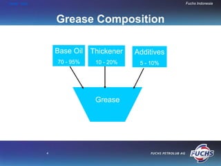 Grease basic knowledge_nk0906 | PDF
