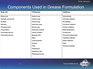 Grease basic knowledge_nk0906 | PDF