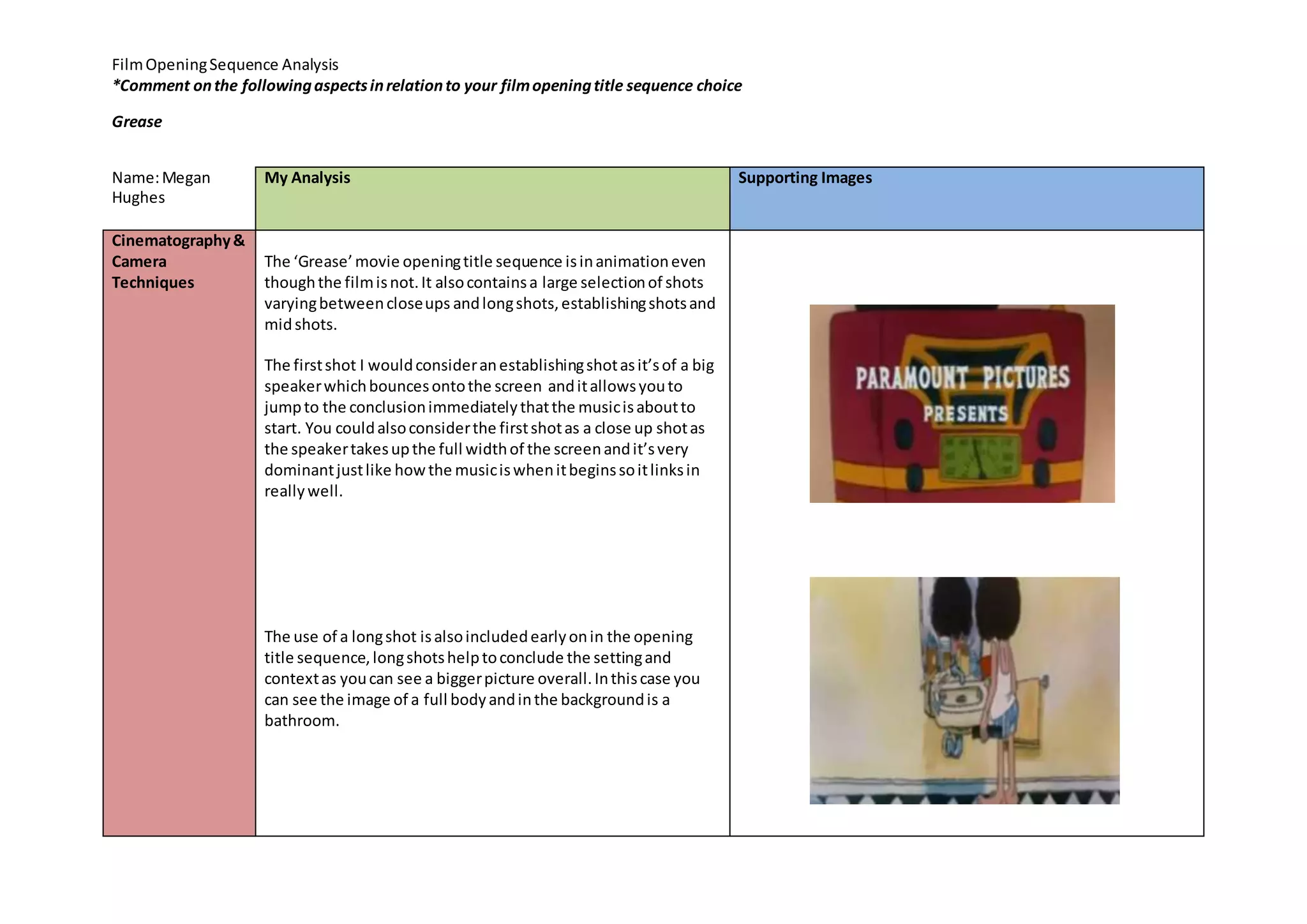 Grease film opening sequence analysis report sheet | DOCX